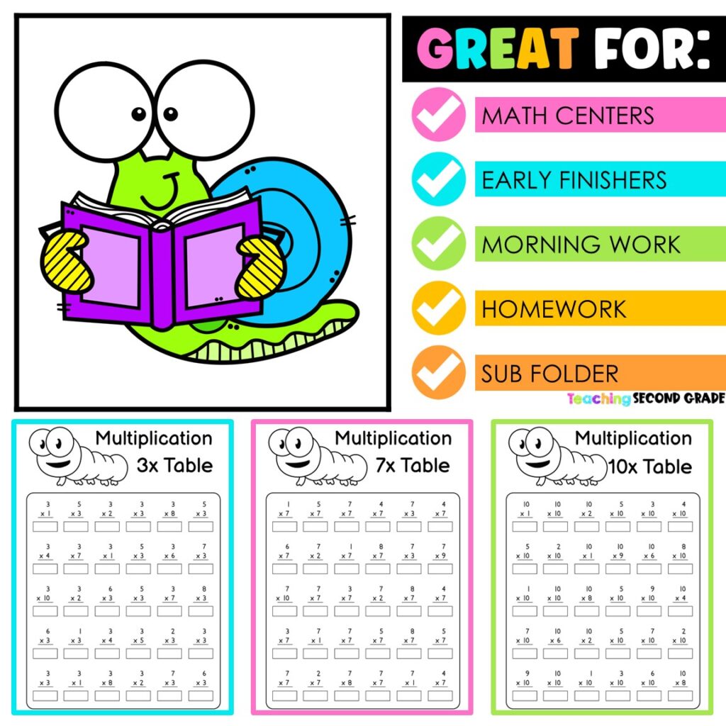 Multiplication Facts Worksheets - Facts 1 through 10 - Teaching Ideas ...