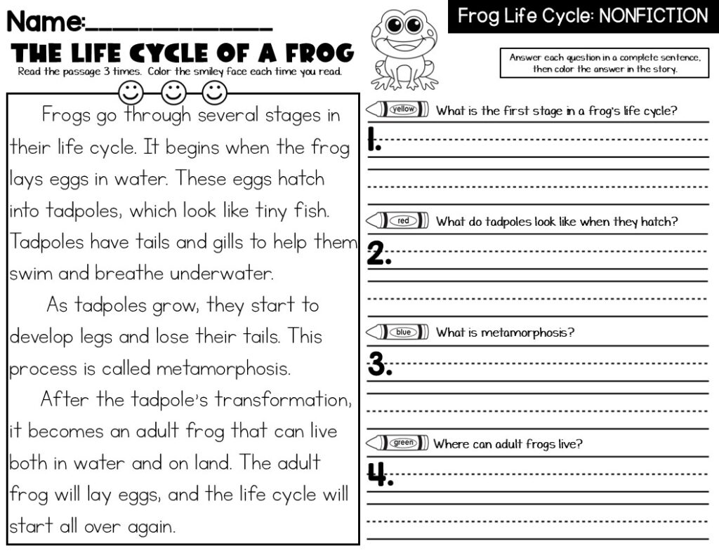 Frog Life Cycle Fiction and Nonfiction Reading Passages with Text ...