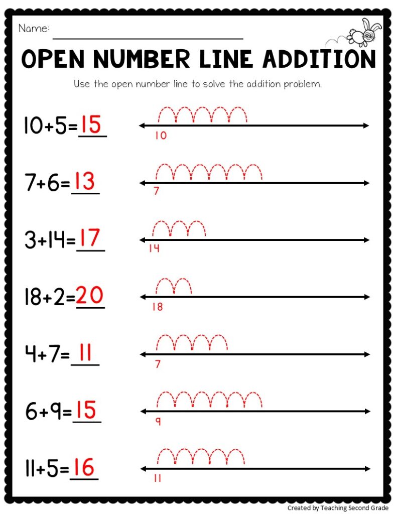 Addition Using a Number Line Worksheets No Prep Math Worksheets 1st 2nd ...