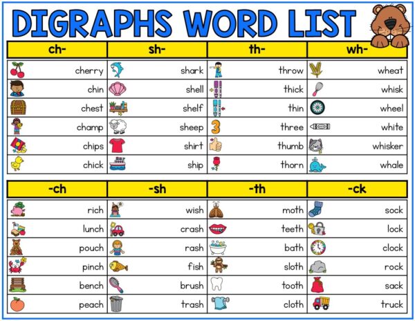 Winter Digraphs Sorting Game | Hands-On Phonics Center - Teaching Ideas ...