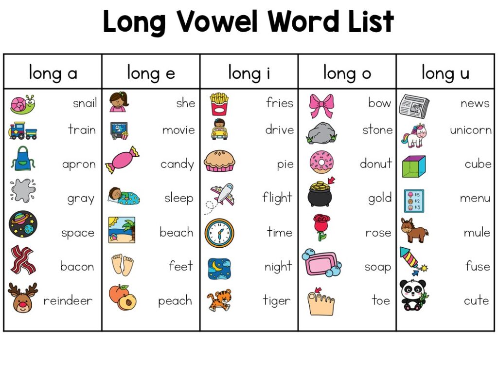 St. Patrick’s Day Long Vowel Coin Sort – Phonics Activity for 1st & 2nd ...