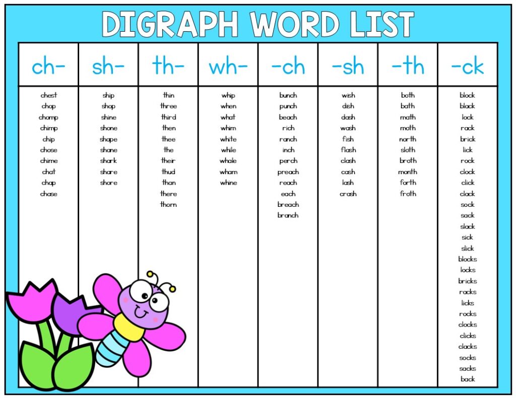 Spring Digraphs Word Building Phonics Center | Hands-On Literacy ...