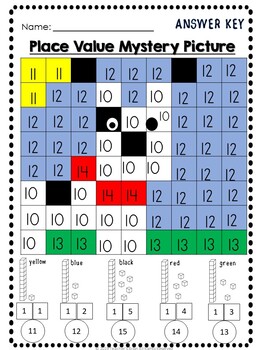 Place Value Mystery Picture - Teaching Ideas Made Easy